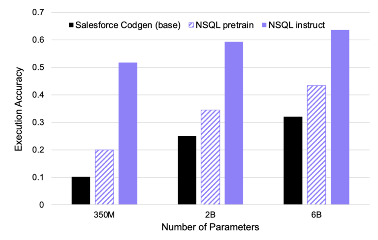 Introducing NSQL: Open-source SQL Copilot Foundation Models - Numbers ... Introducing NSQL: Open-source SQL Copilot Foundation Models - Numbers ...